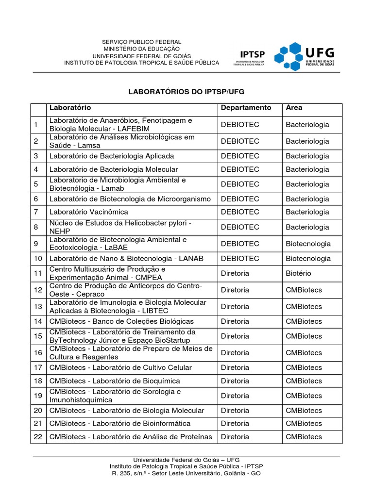 Lista de Laboratórios | PDF | Biotecnologia | Especialidades médicas