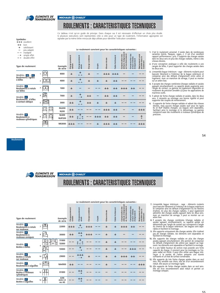 Caractéristiques Techniques des Roulements | PDF | Biens manufacturés | Mécanique newtonienne
