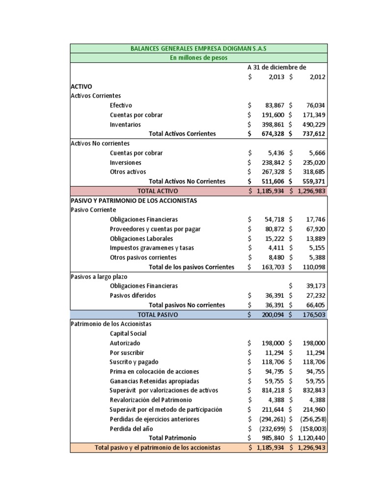 Trabajo Final Maye | PDF | Estado de resultados | Dinero