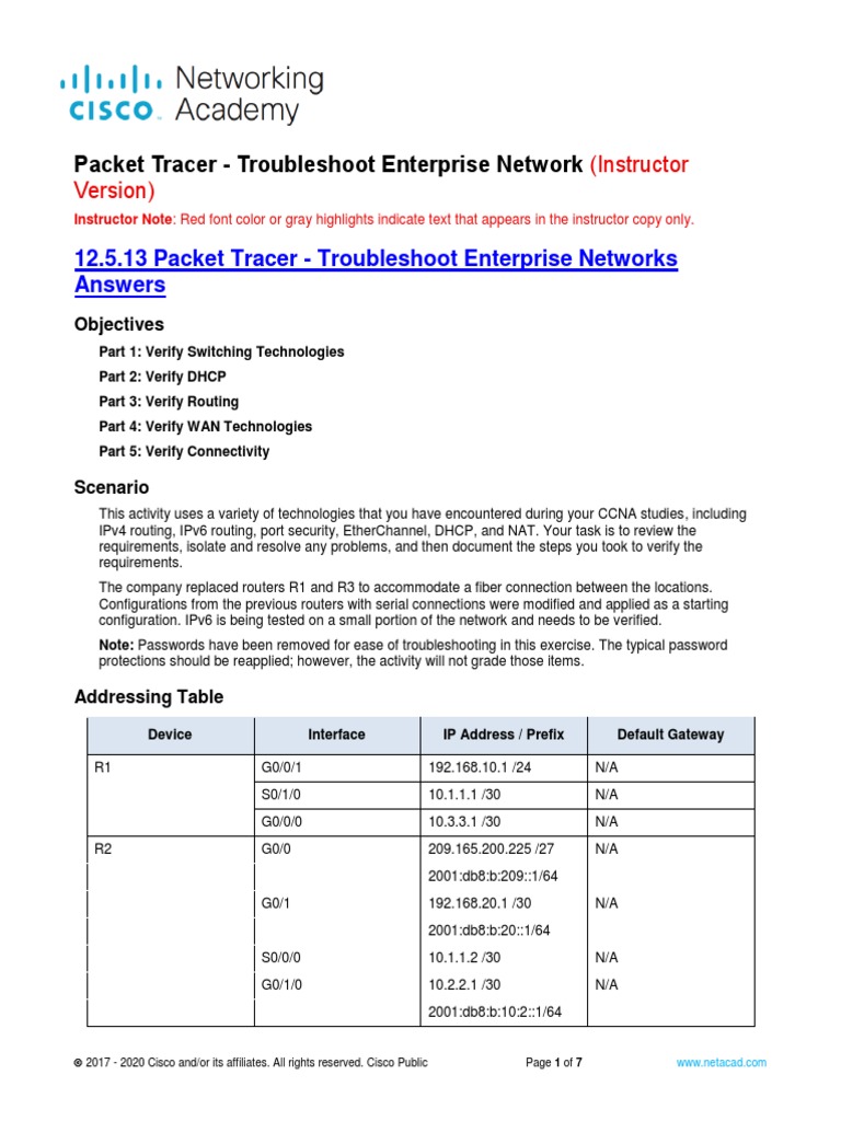 12.5.13 Packet Tracer - Troubleshoot Enterprise Networks | PDF