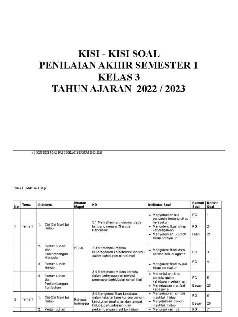 Kisi-Kisi Pas 1 Kls 3 Ta 2022-2023 | PDF