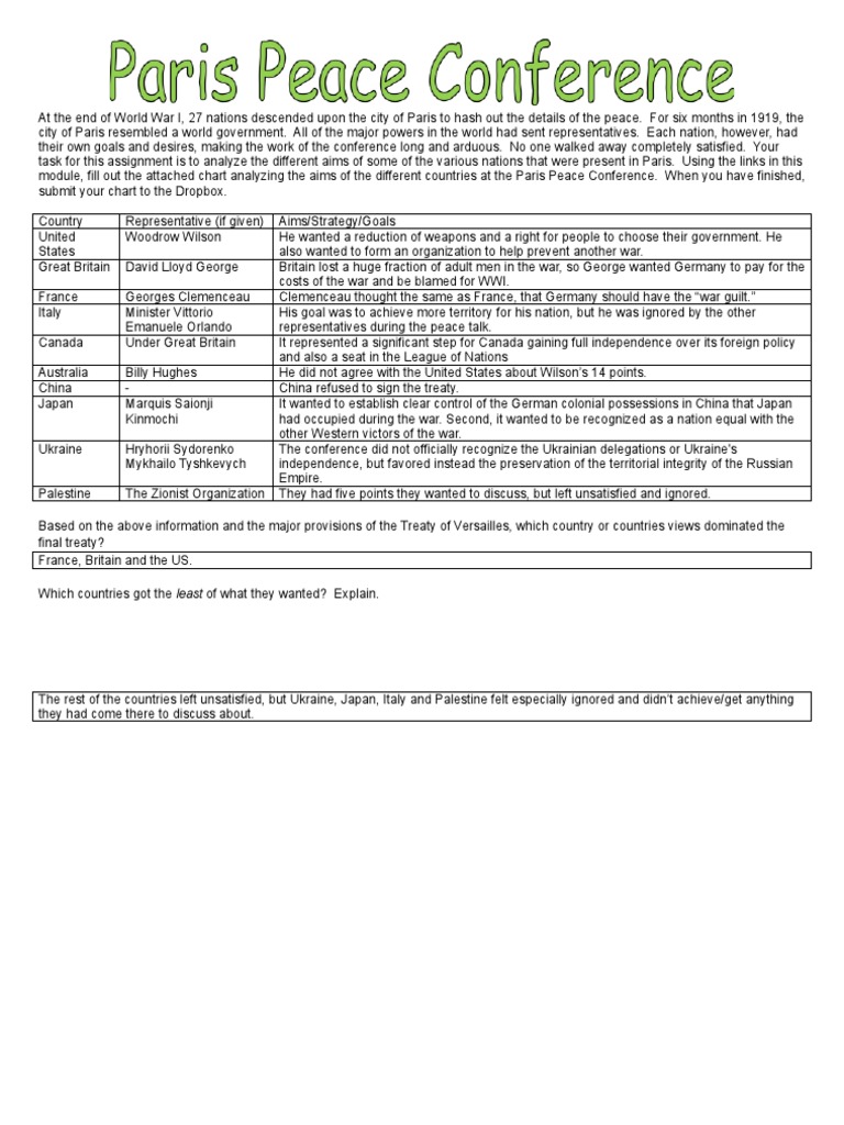 6.3 Paris Peace Conference Chart | PDF | World War I | Government