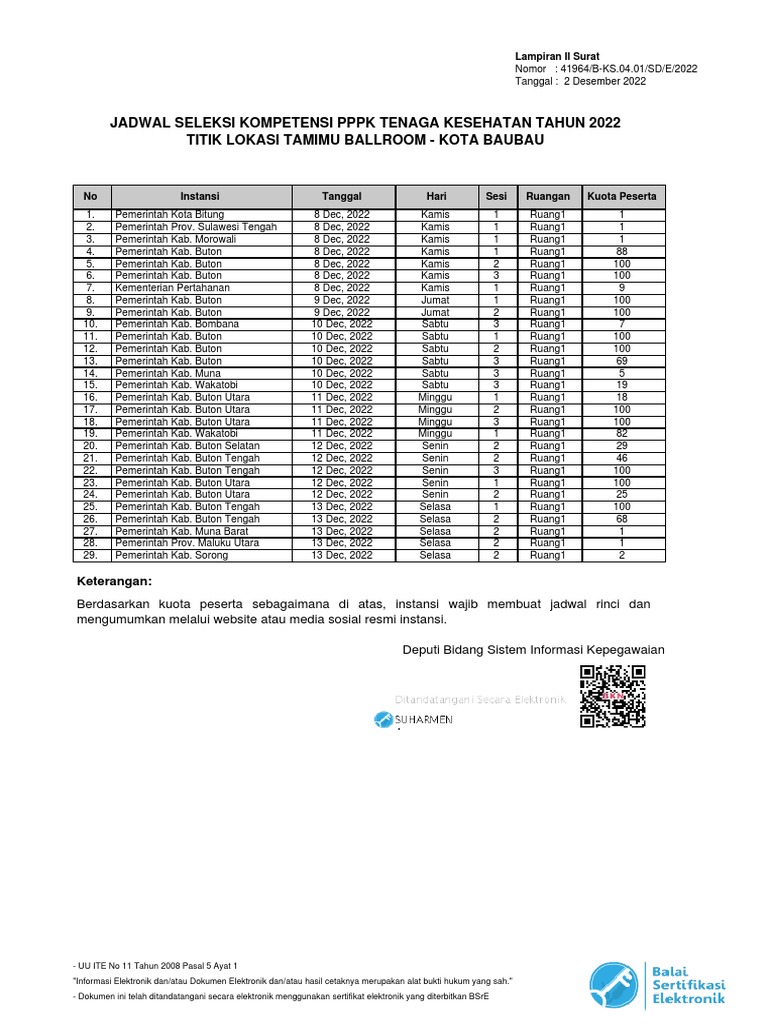 Jadwal PPPK Tenkes Tamimu Ballroom - Kota Baubau (Kanreg IV) | PDF