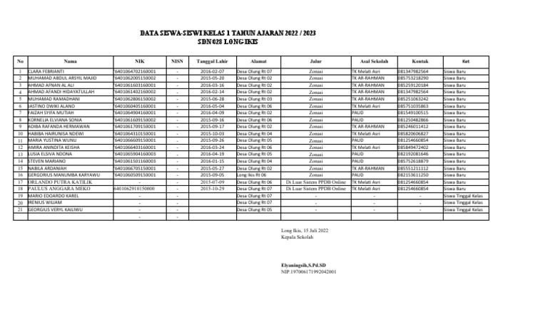 Data Siswa Kelas 1 Tahun Ajaran 2022-2023 - SDN 003 Long Ikis | PDF