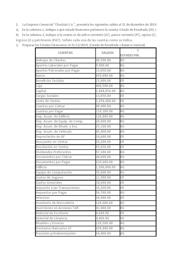 Clasificacion de Cuentas y Estados Financieros 1 | PDF | Bancos | Salario