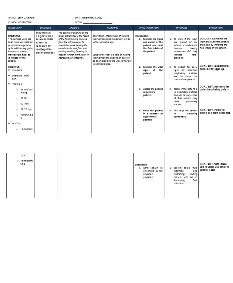 ncp | PDF | Edema | Health Care
