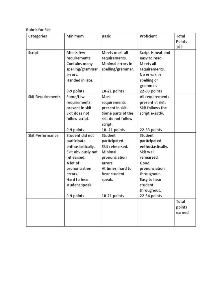 5411-Rubric For Skit | PDF