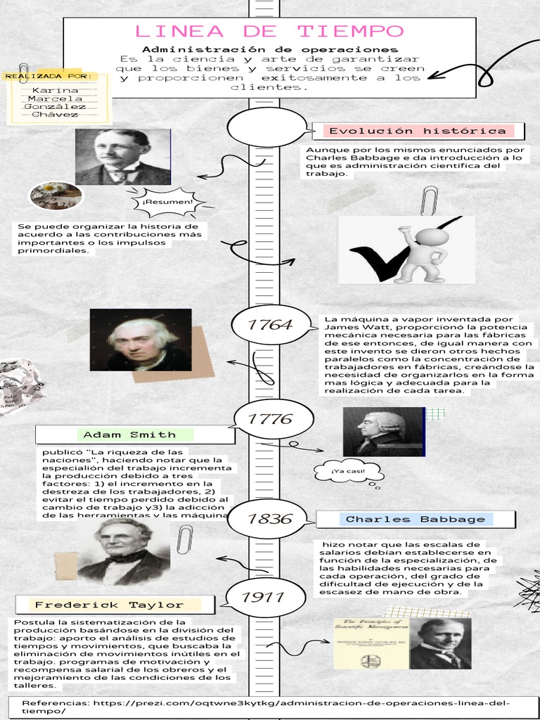 Linea de Tiempo | PDF | Lean Manufacturing | Calidad (comercial)
