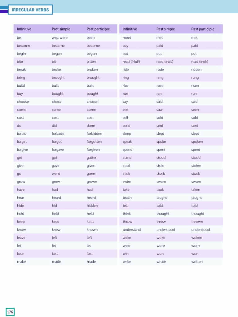 Verbs Infinitive Past Past Perfect A2 PB | PDF