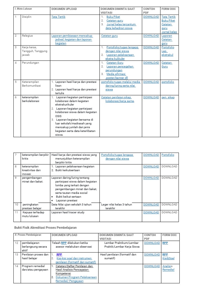 Contoh Dokumen Akreditasi | PDF