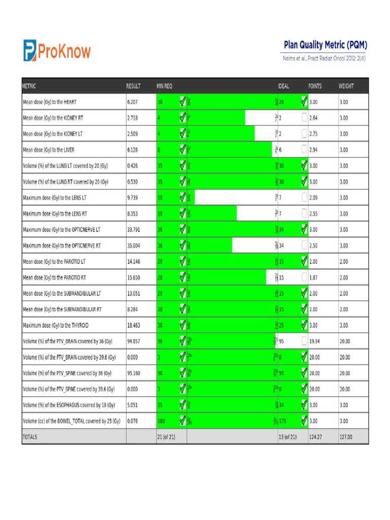 Csi Score Card Pdf