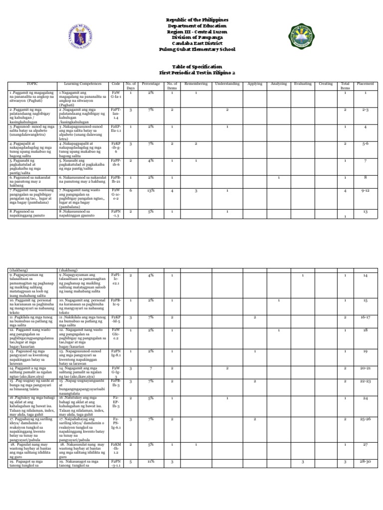 Tos Filipino-2 q1 | PDF