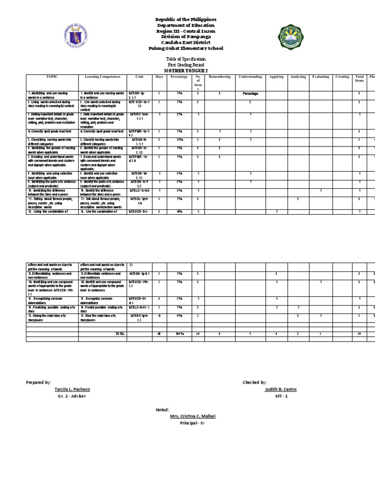Tos - MTB 2 - Q1 | PDF | Language Families | Syntax