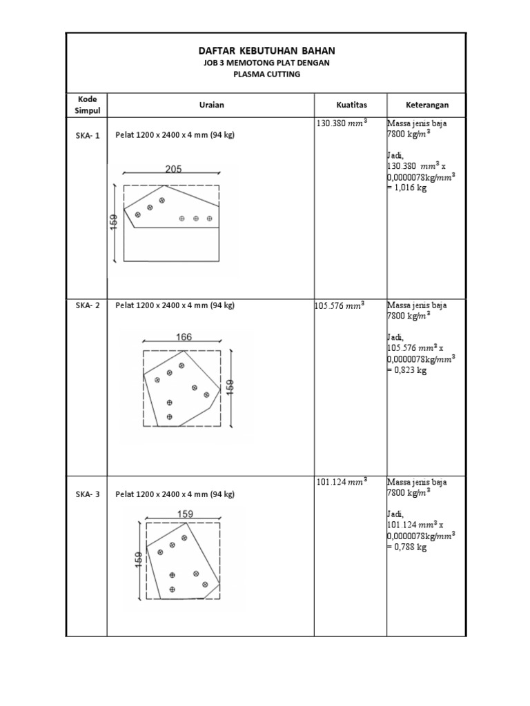 Plat Simpul Atap | PDF