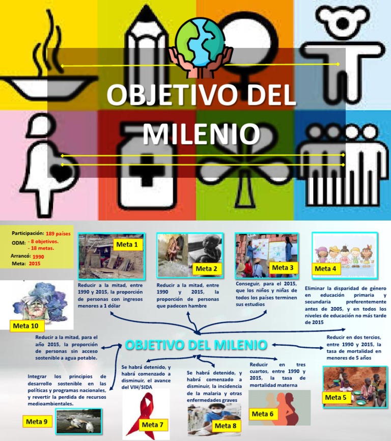 Objetivos del Milenio: Metas 1990-2015 | PDF | Objetivos de Desarrollo ...