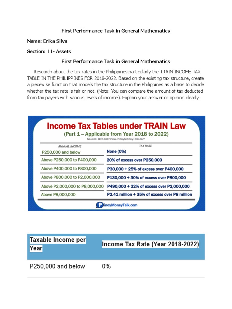 Erika Eunice Silva - Piecewise Function-1st PT | PDF | Income Tax | Taxes