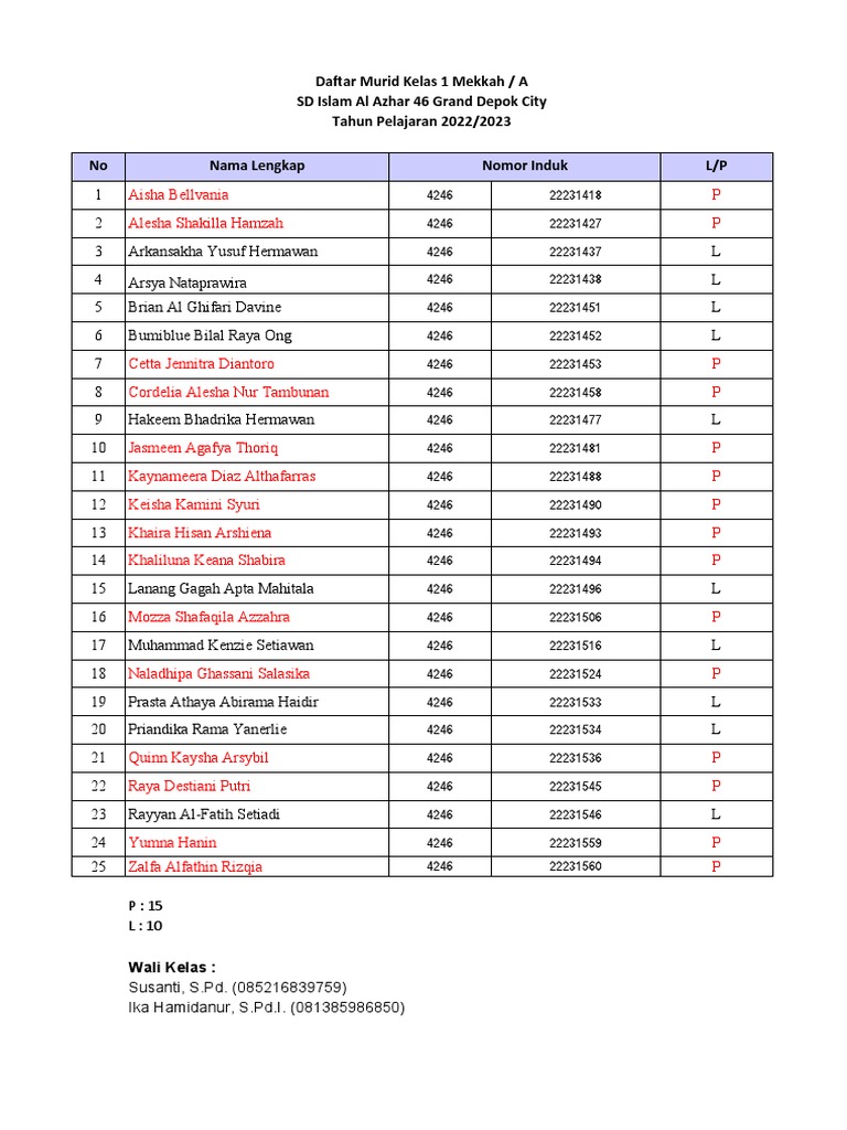Data Siswa Kelas 1 2022-2023 | PDF