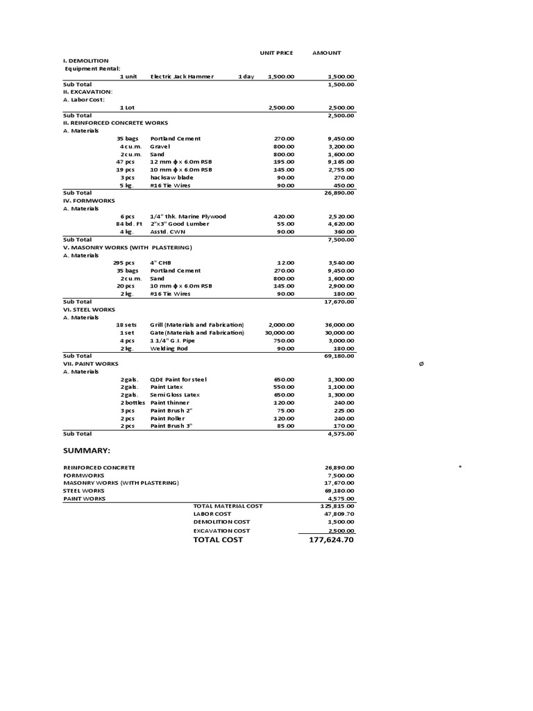 Fence Detailed Estimate | PDF | Concrete | Materials