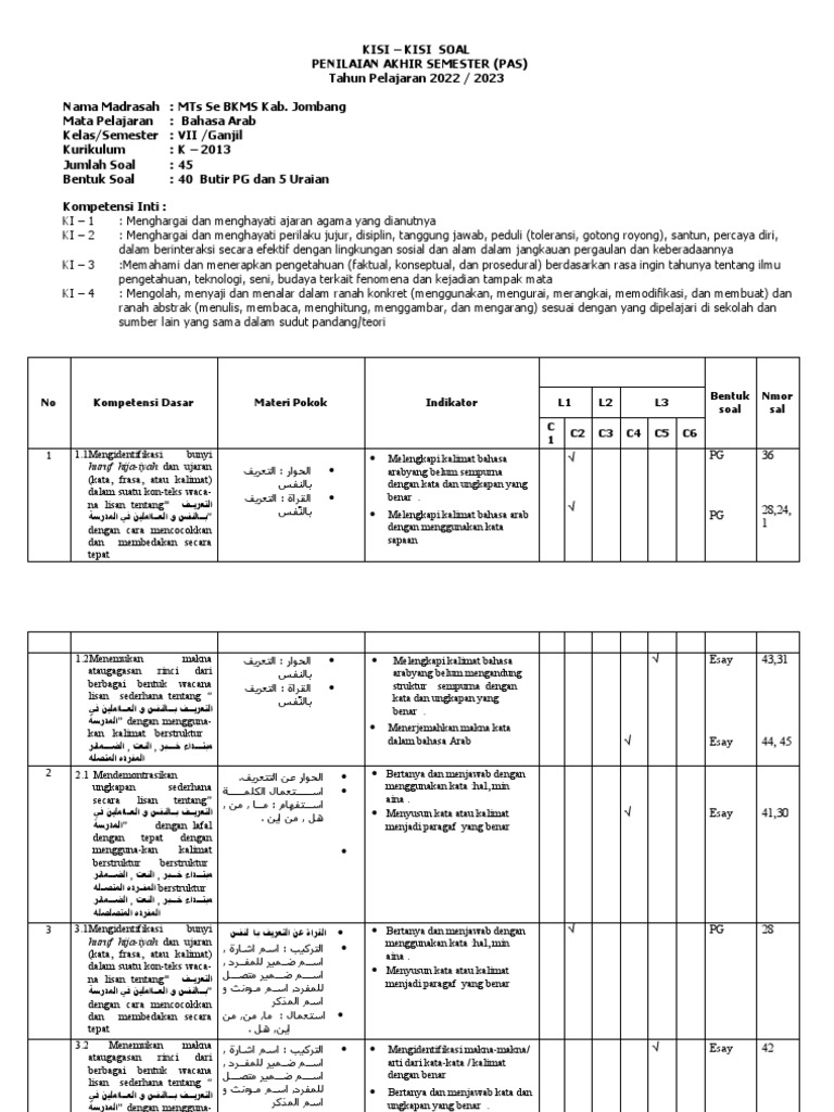 Kisi Kisi B Arab | PDF