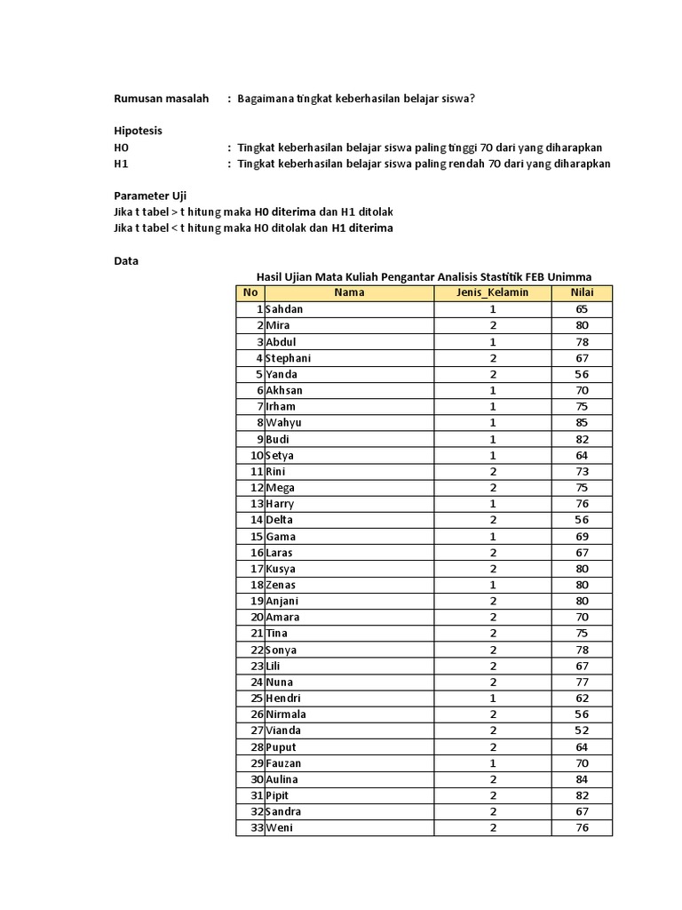 Data Uji T | PDF