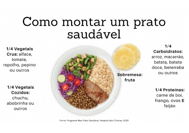 Como Montar Um Prato Saudável | PDF Como Montar Um Prato Saudável | PDF
