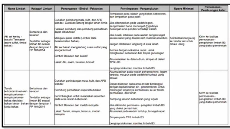 Contoh Matriks b3 | PDF
