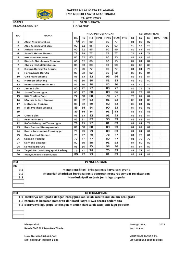 DAFTAR NILAI KLS 9 Genap 2022 | PDF