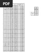 Normal Distribution Table SPM | PDF