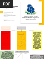 Matriz de Conceptos | PDF | Diseño | Aprendizaje