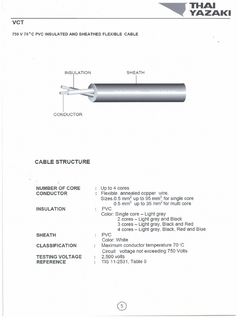 02.VCT Cable | PDF