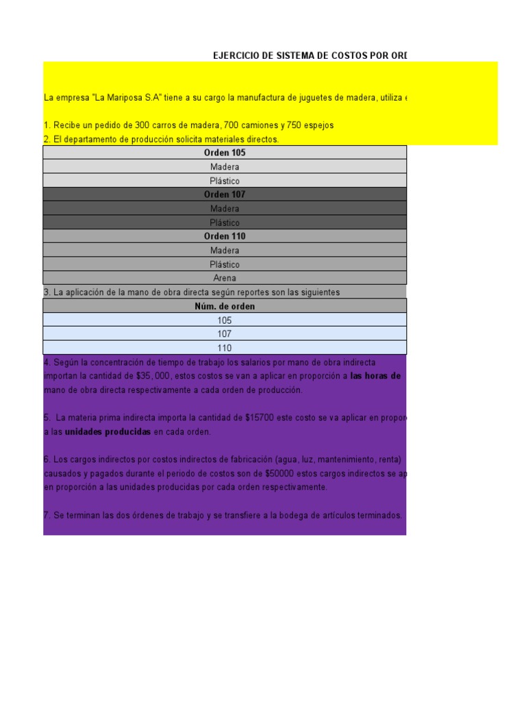 Tarea Costos De Produccion Pdf Comercio Sector Secundario De La