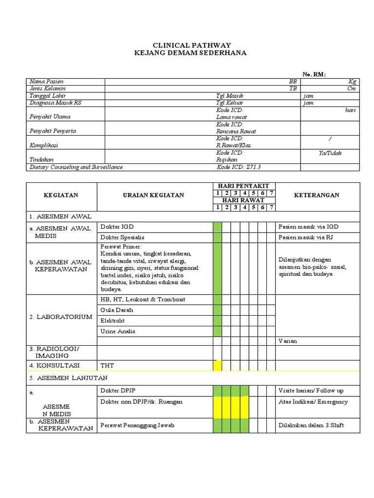 Clinical Pathway Kejang Demam Sederhana | PDF