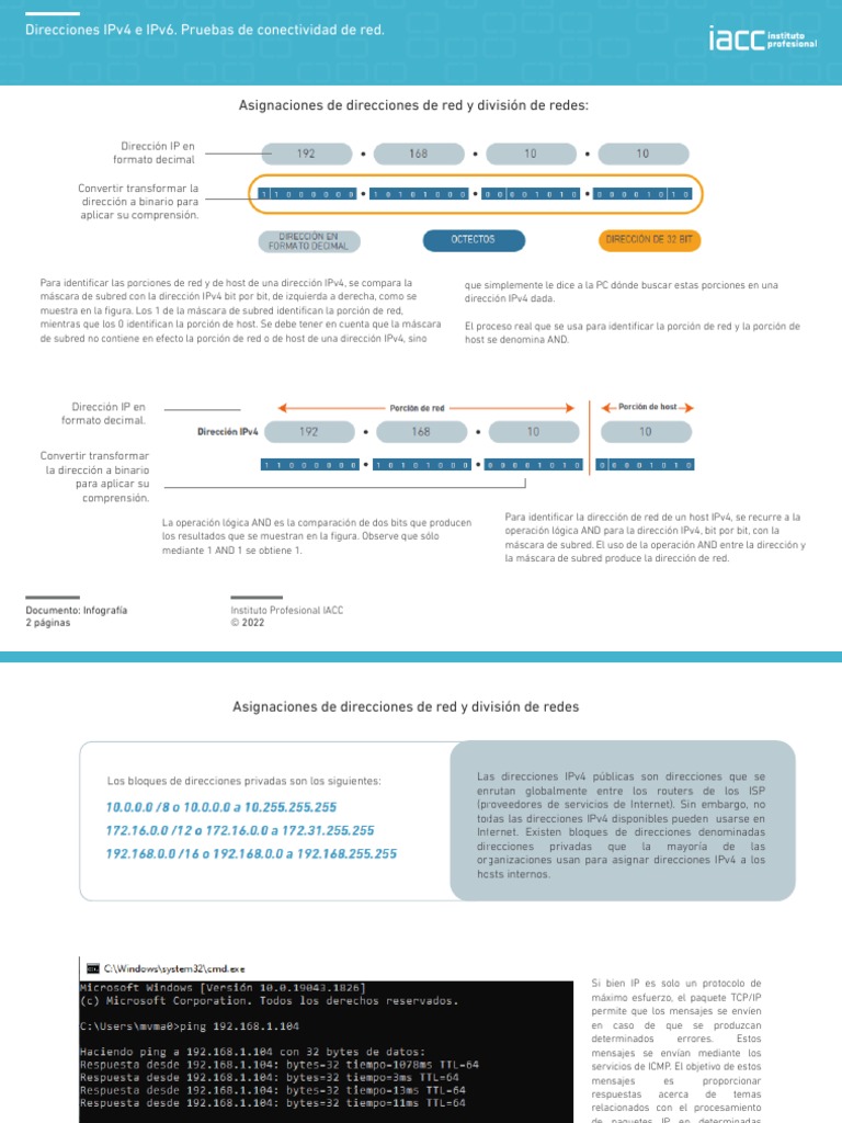 S6 Infografia Funrs1304 | PDF | Dirección IP | Red de computadoras