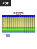 HS Code Nepal | PDF | Textiles | Clothing