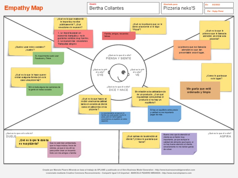 Empathy Map | PDF