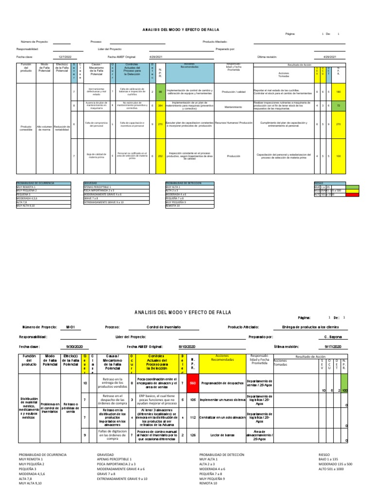 Diagrama Amef 2022 | PDF
