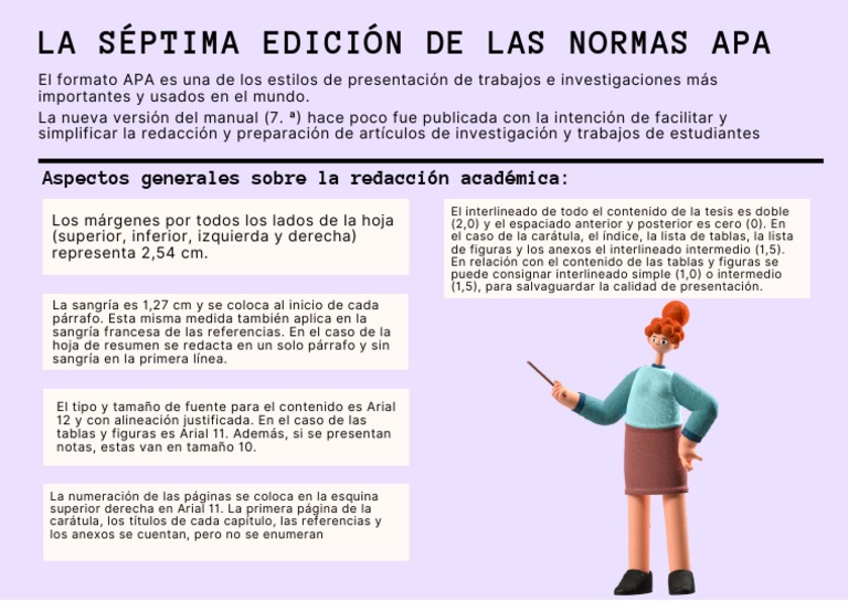Infografia de Las Normas APA | PDF