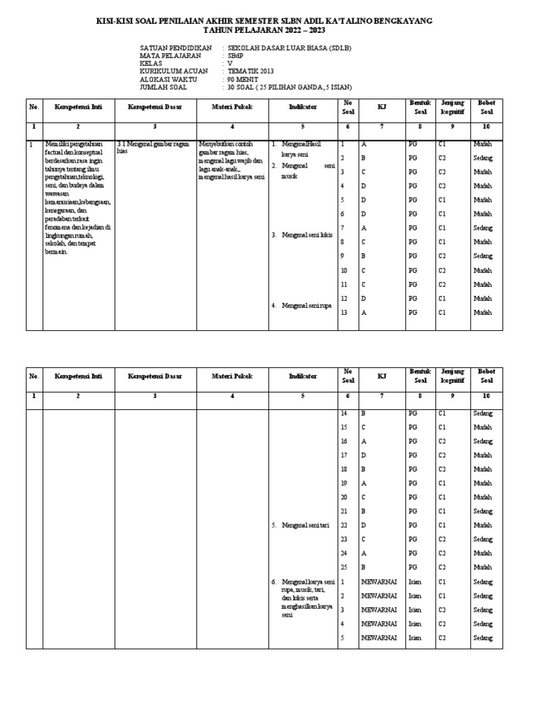 Kisi-Kisi Soal PAS SBDP SDLB Kelas 5 | PDF Kisi-Kisi Soal PAS SBDP SDLB Kelas 5 | PDF