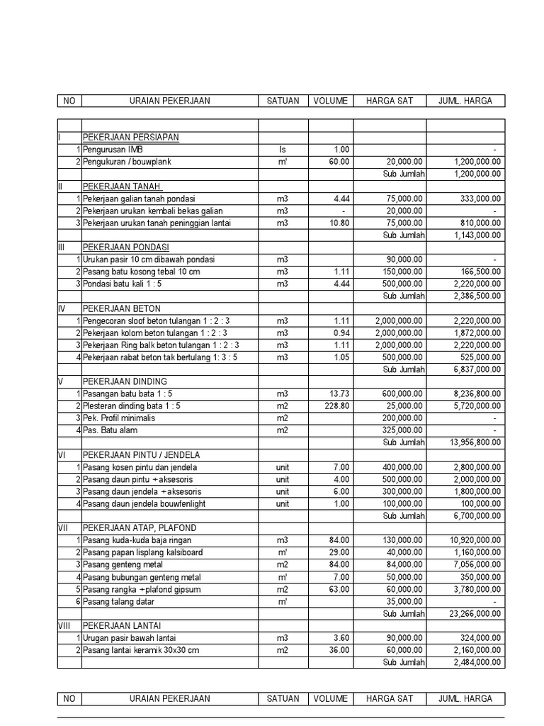 Rab Rumah Tipe 36 | PDF