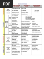 SLII Worksheet PDF | PDF | Goal | Leadership