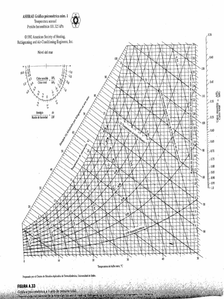 Carta Psicrometrica | PDF
