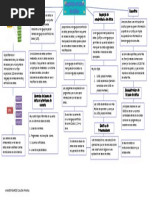 Mapa Conceptual SQL | PDF | SQL | Áreas de informática
