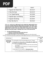 Tóm tắt Kiểm soát nội bộ theo COSO | PDF