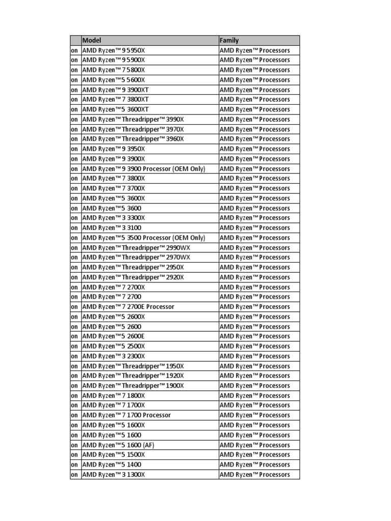 Amd Procesadores Pdf Advanced Micro Devices Multi Core Processor