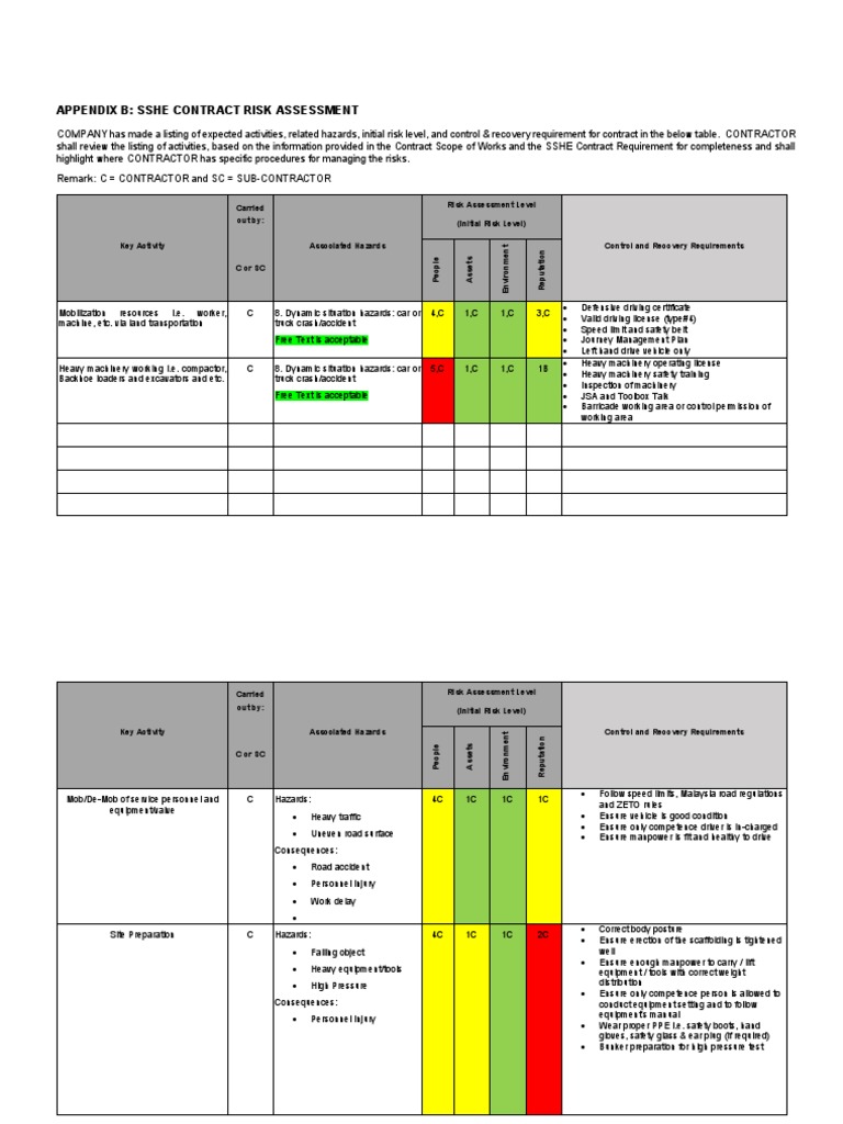 Sample of JHA | PDF | Personal Protective Equipment | Risk
