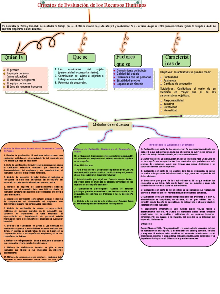 Act. 1. Mapa Conceptual - Montaño Mendez Luis Fernando | Descargar gratis PDF | Evaluación ...