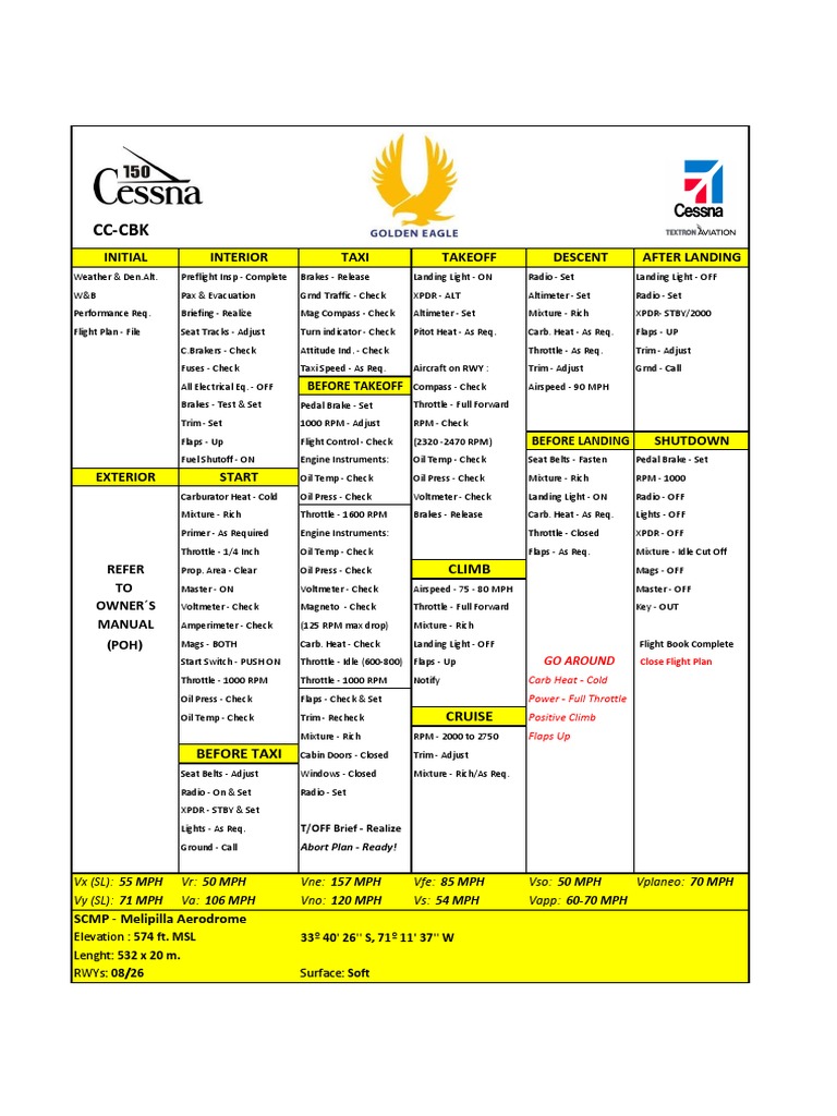 88N Career Map Overview | PDF
