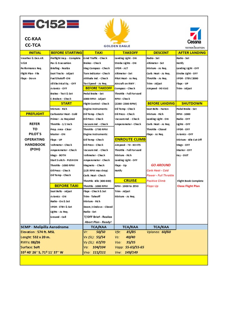 Aircraft Preflight and Emergency Checklist | PDF | Carburetor | Turbine ...