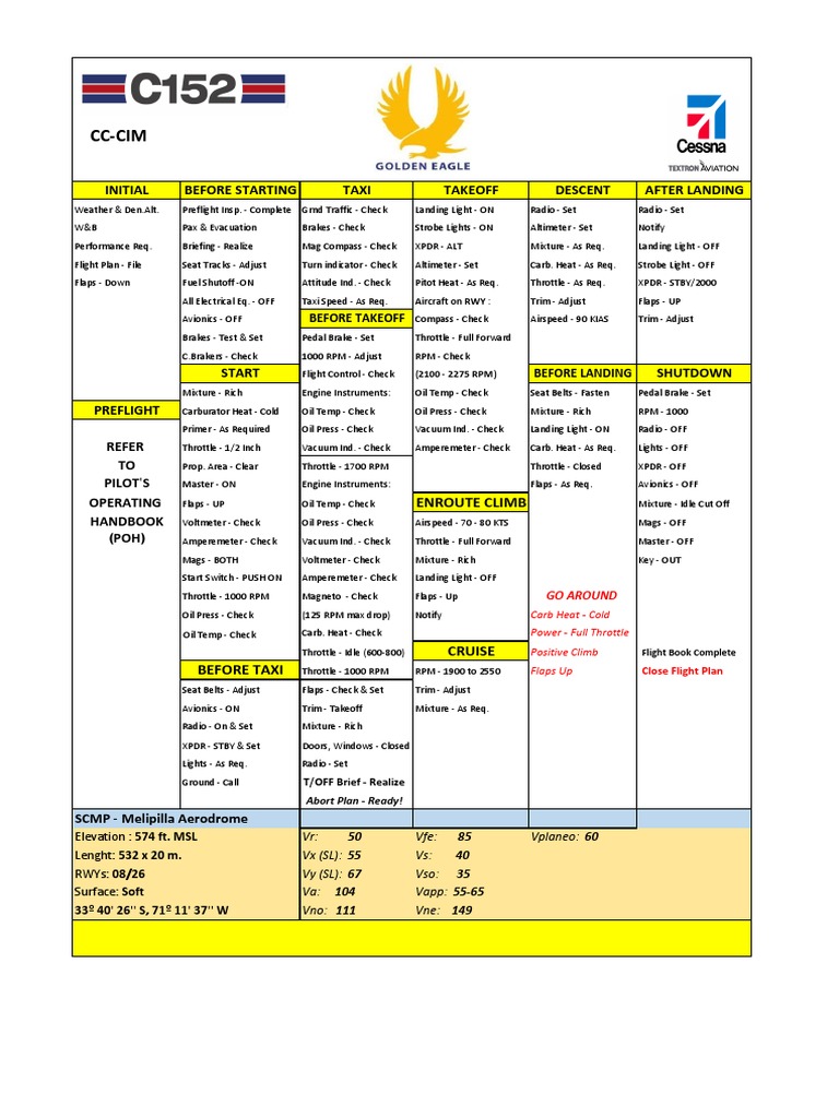 Checklist C152 CC-CIM (Rev. Abr.2021) | PDF