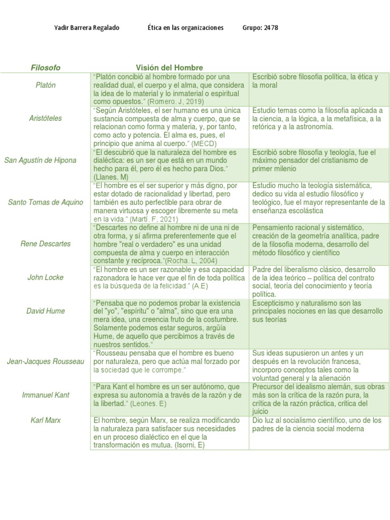 Cuadro Comparativo | PDF | Aristóteles | Alma